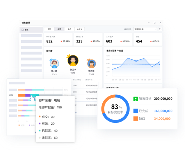 EC,腾讯战略投资的移动CRM系统,移动互联网时代SCRM领跑者！